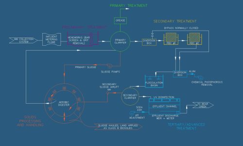 Drainage Engineering - Level Engineering